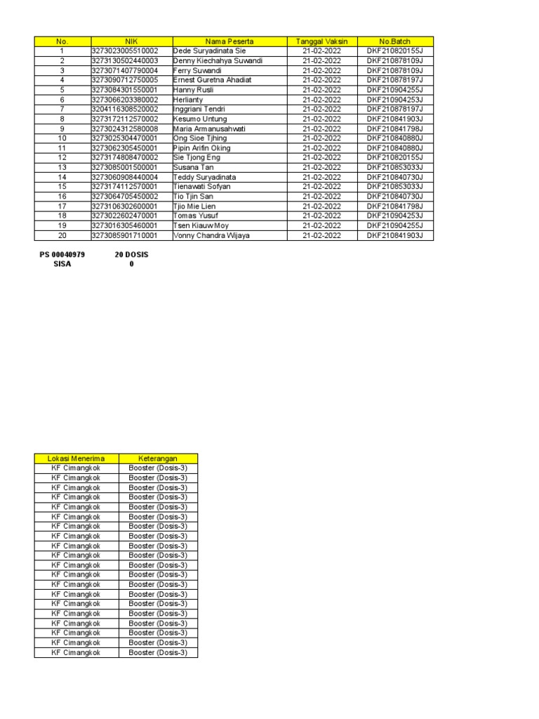 Vaccination records list with NIK, name, date and batch details | PDF | Han Dynasty