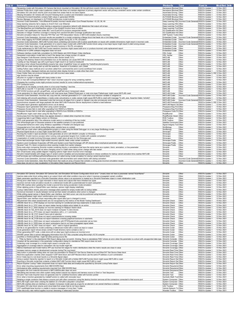 Matlab911 R2021b Update1 BugFixed | PDF | Matlab | Parameter (Computer Programming)