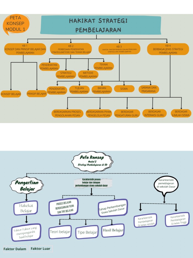 PETA KONSEP STRATEGI | PDF