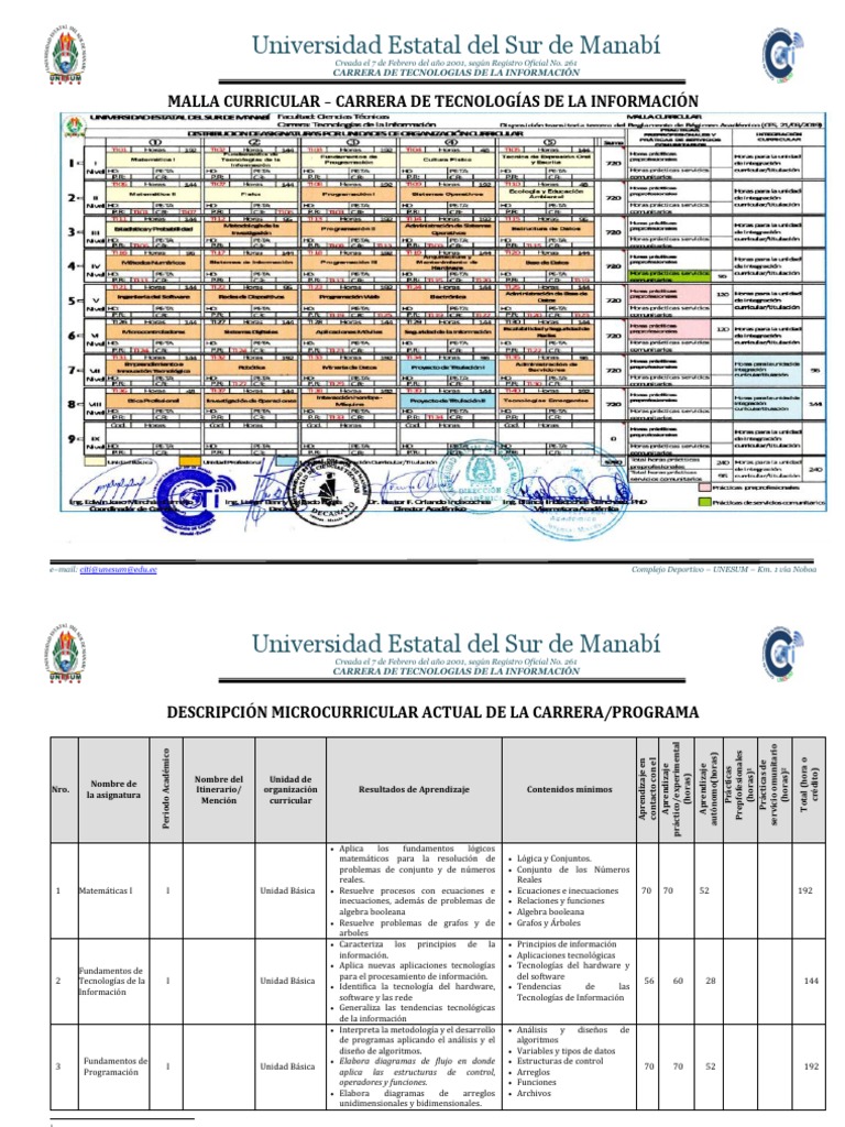 Malla Curricular Cti 8 Niveles | PDF | Red de computadoras | Software