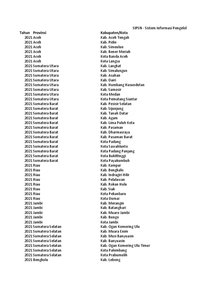 Data Timbulan Sampah SIPSN KLHK 2021 | PDF