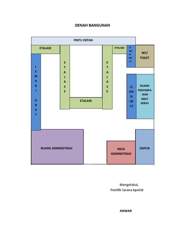 Denah Bangunan | PDF