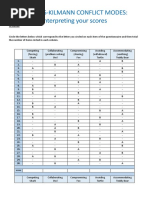 Thomas Kilmann Questionnaire | PDF | Thought | Psychological Concepts