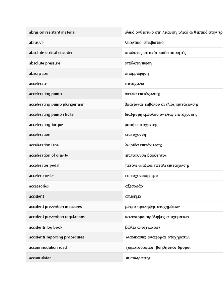 Car Terminology A-L | PDF
