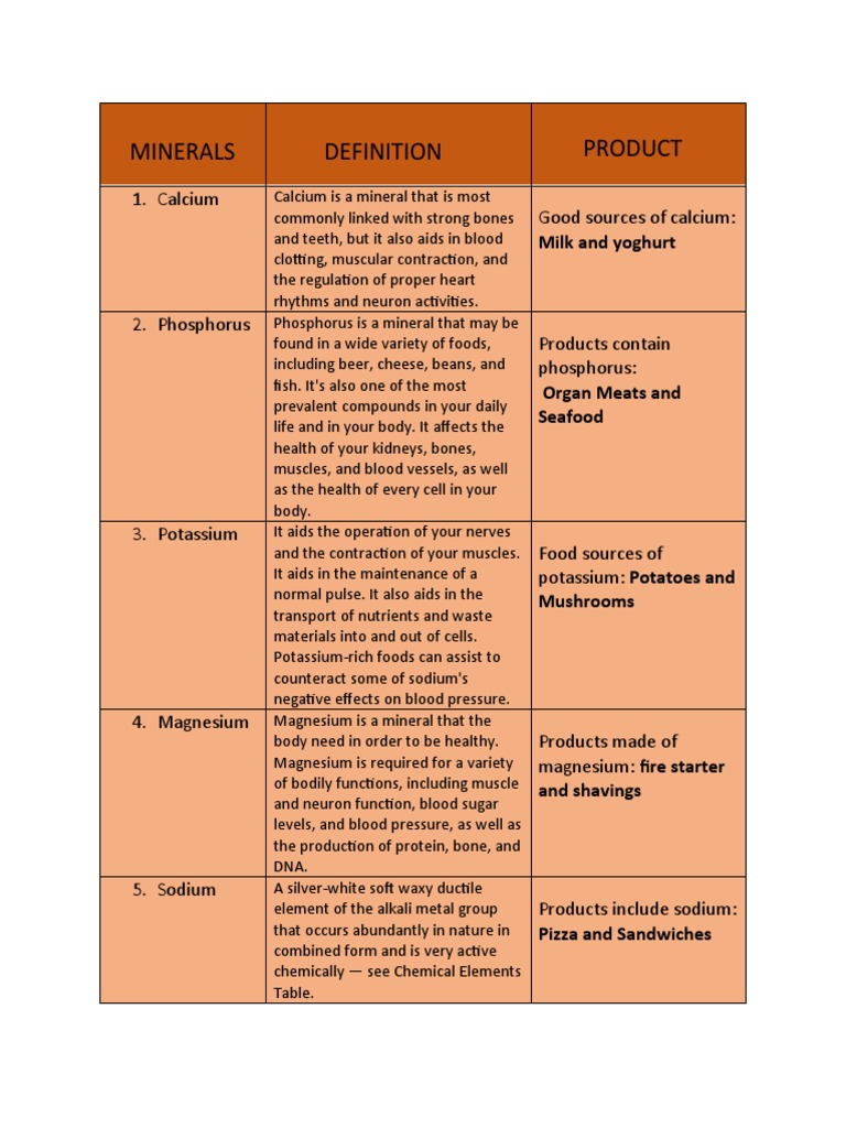 MINERALS | PDF | Iodine | Calcium