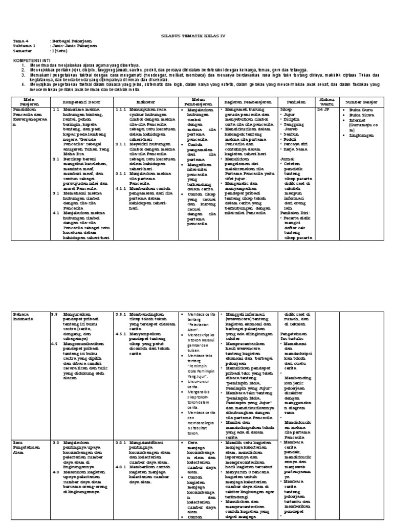 Silabus Tematik Kelas IV | PDF | Sains & Matematika