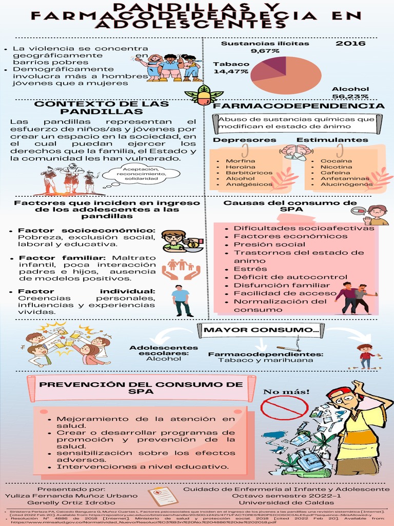 Infografia Pandillas y Farmacodependencia | PDF | La dependencia de sustancias | Ciencias de la ...