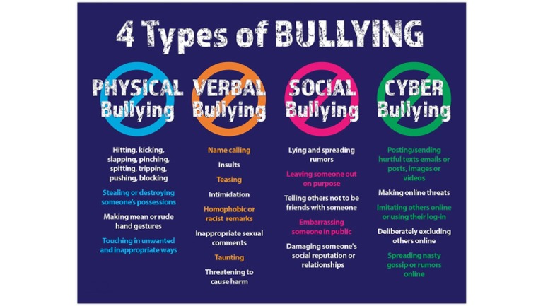 4 Types of Bullying | PDF