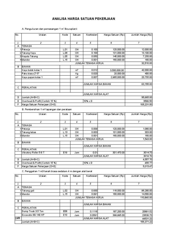 Analisa Harga Satuan Pekerjaan: Mu Am Mar Ma HM Uds Yah | PDF