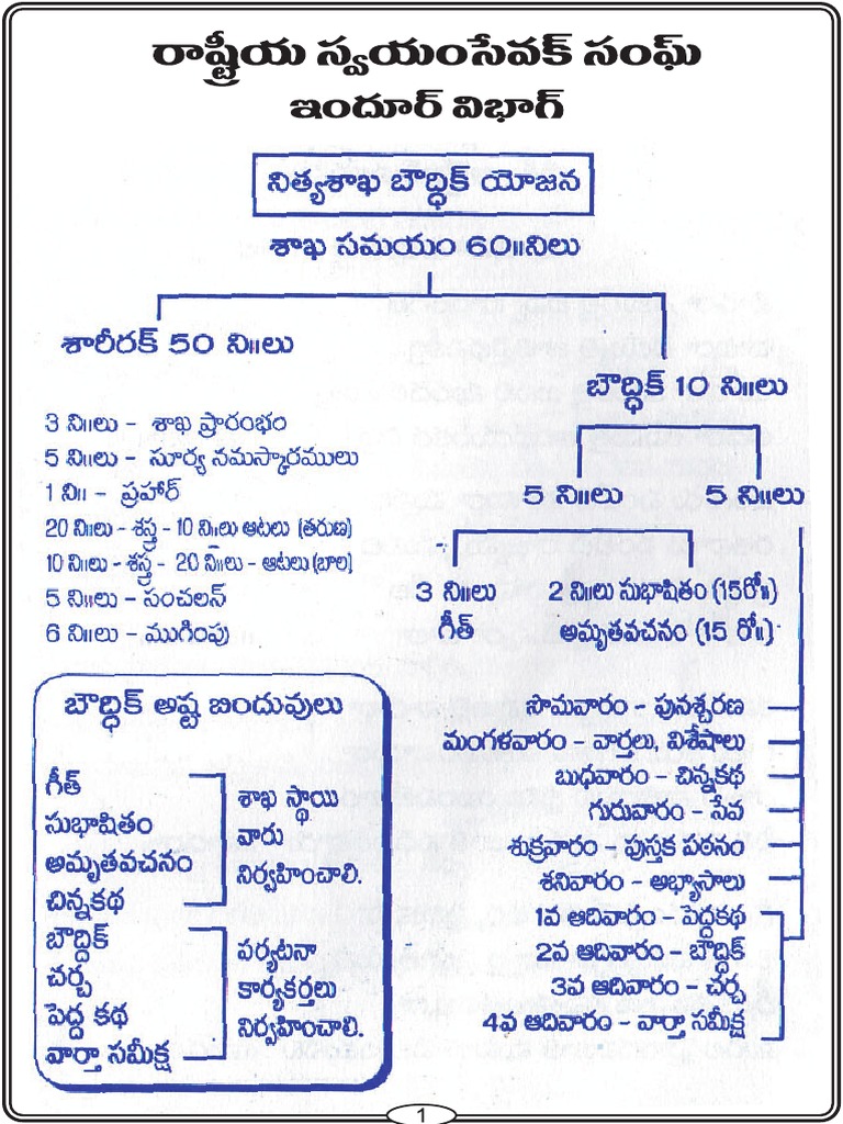 Rss Book Octo 2022 | PDF