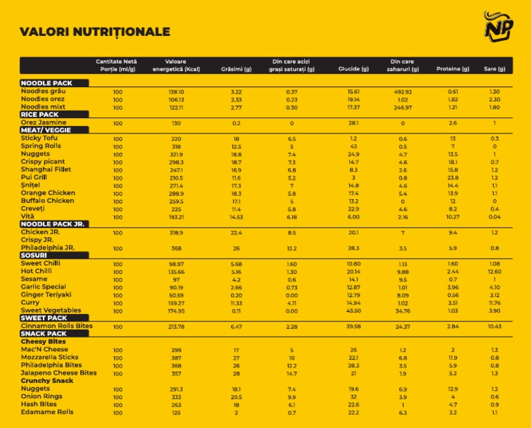 Lista Valori Nutritionale | PDF