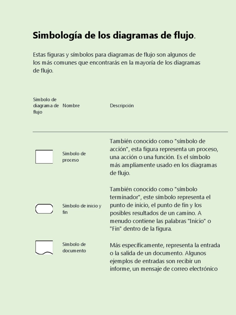 Simbología de Diagramas de Flujo | PDF | Usuario (informática) | Software