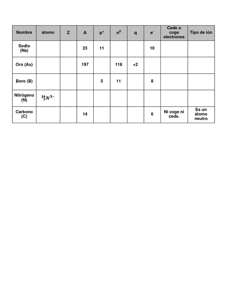 Repaso Número Atómico y Másico | PDF