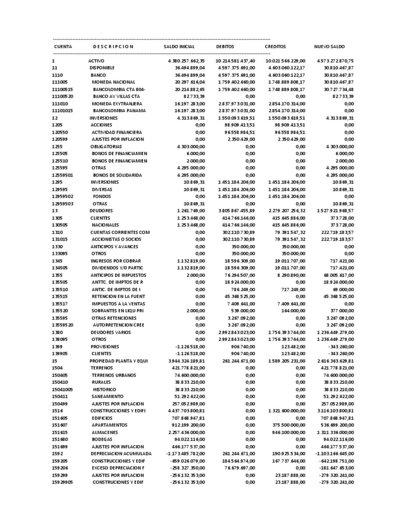 Balance 2016 Ejercicio | PDF | Finanza pública | Business Balance 2016 Ejercicio | PDF | Finanza pública | Business