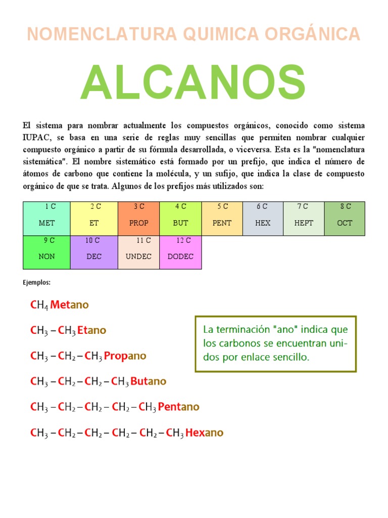 ALCANOS Reglas de Nomenclatura | PDF | Alcano | Química