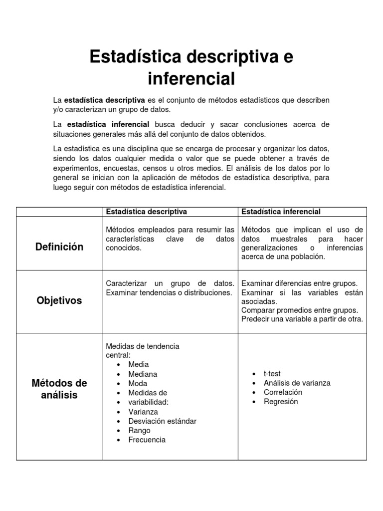 Estadística Descriptiva e Inferencial | PDF | Estadísticas descriptivas | Estadísticas