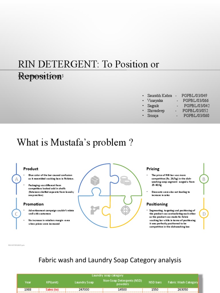 RIN Detergent Strategy Dilemma | PDF | Dishwasher | Mass Media