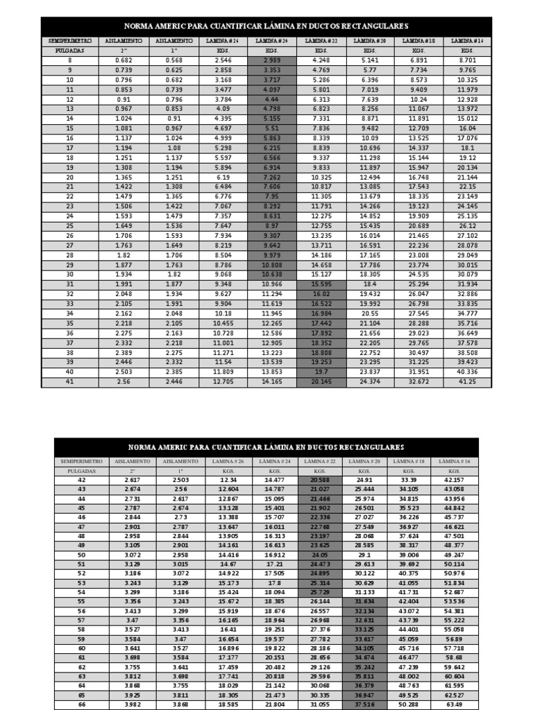 Tabla Americ para Calculo de Ductos Rectangulares | PDF
