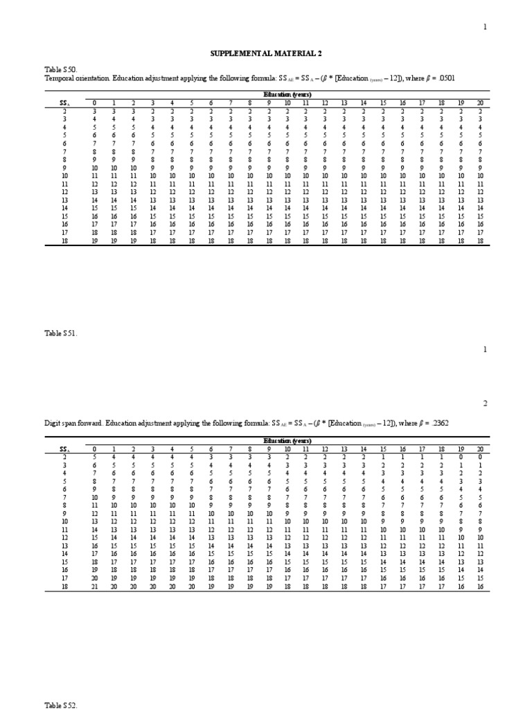 Education Adjustment Tables for Neuropsychological Test Scores | PDF ...