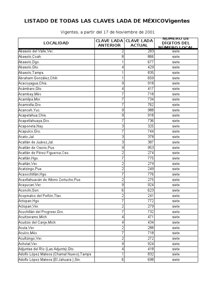 Claves Lada de Mexico | PDF