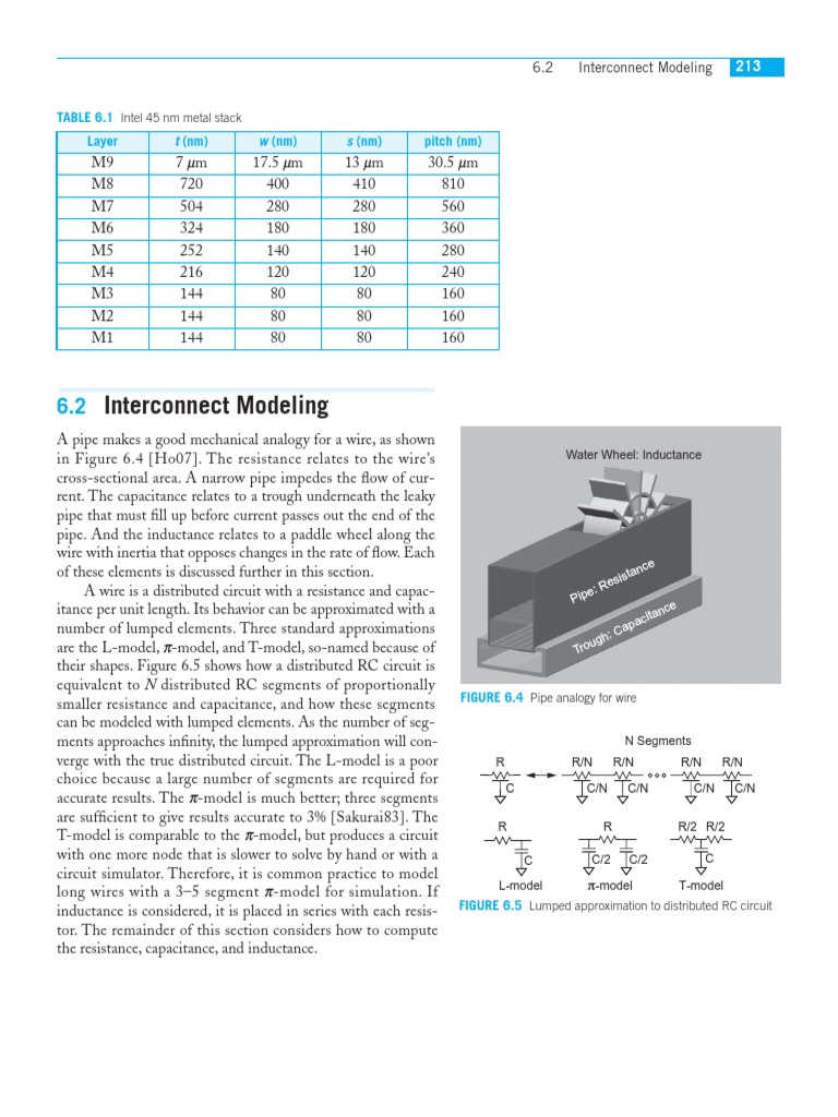 Interconnect Modeling Resistor Capacitor Inductor Skin Effect Pdf Electrical Resistance