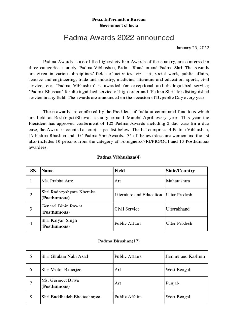 Padma Awards 2022 | PDF