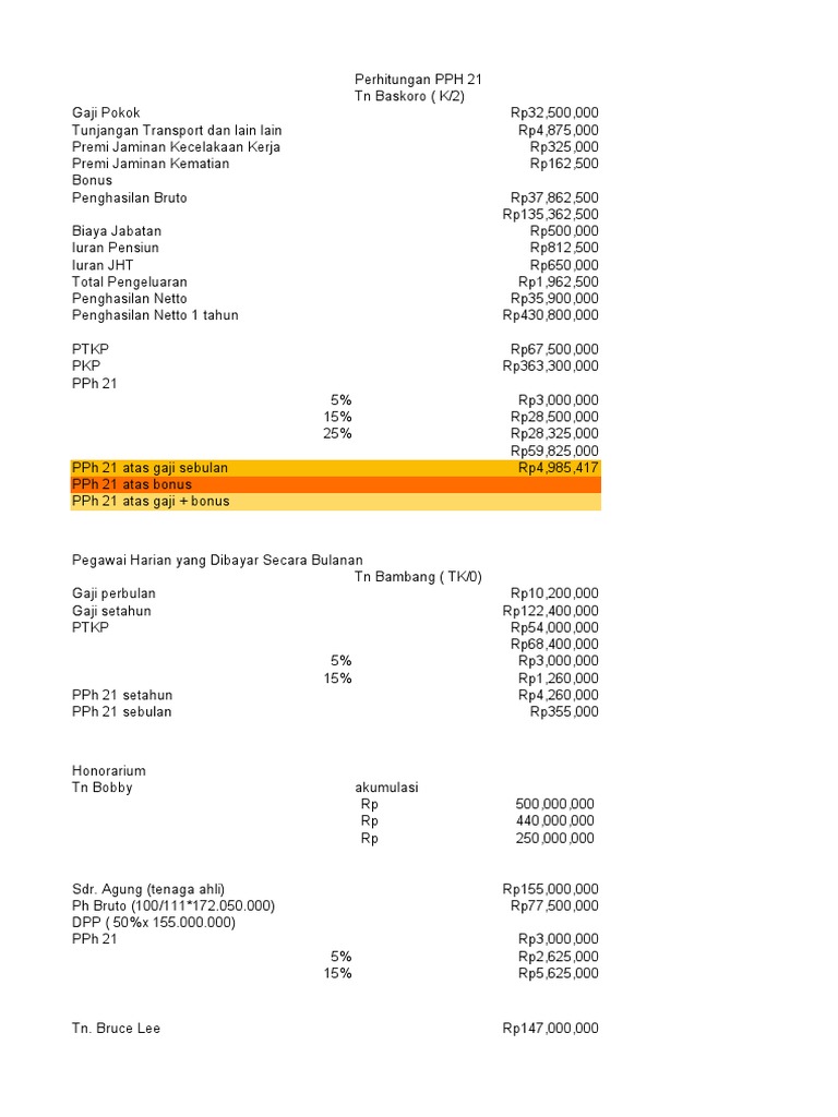 Rheznanda Rizki Saputra - 023002001080 - Lembar Kerja | PDF