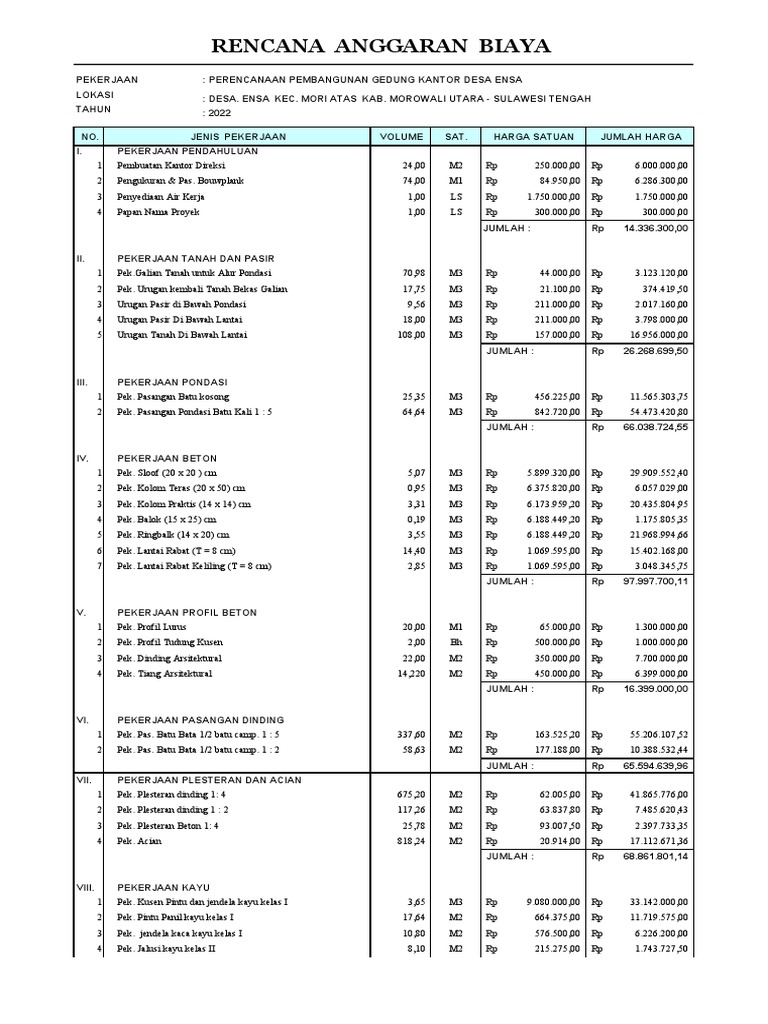 Rab Kantor Desa Ensa | PDF
