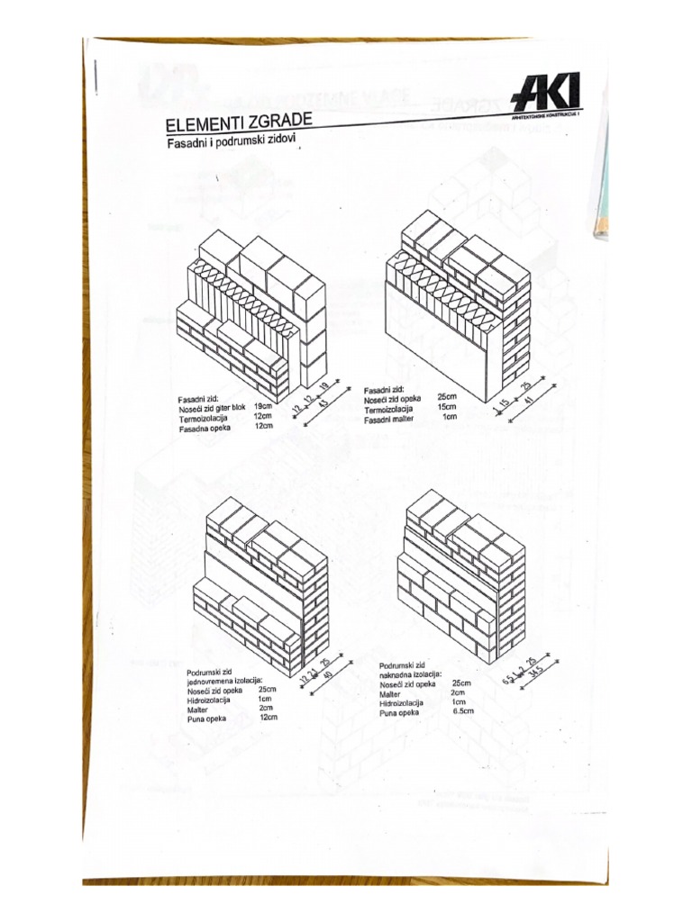 Elementi Zgrade | PDF