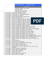 Kode Rekening Belanja | PDF | Griya & Taman