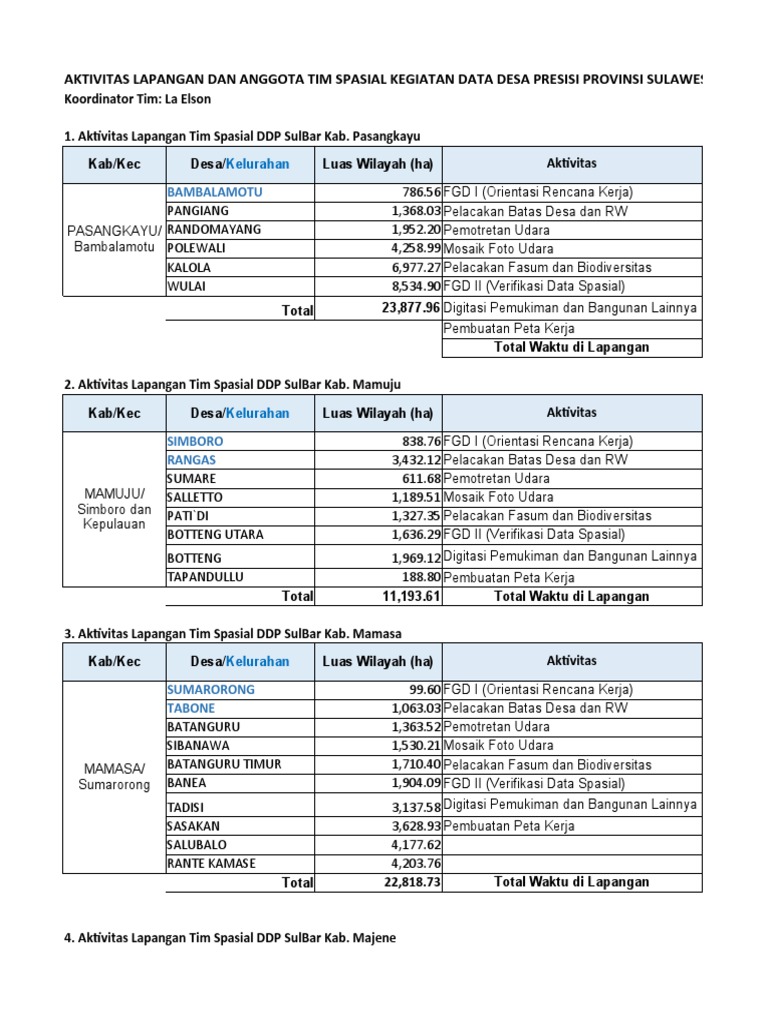 07072022-Anggota Tim Spasial IPB-UNSULBAR DDP Sulbar | PDF