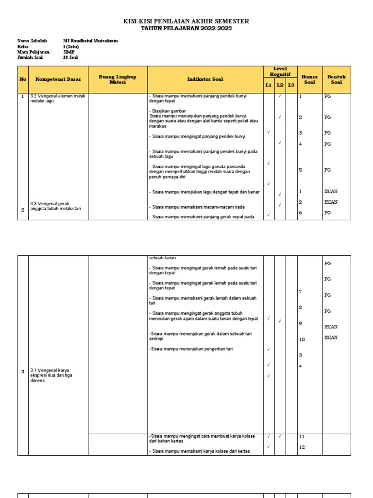 Kisi-Kisi SBDP Pas Ganjil 2022-2023 | PDF