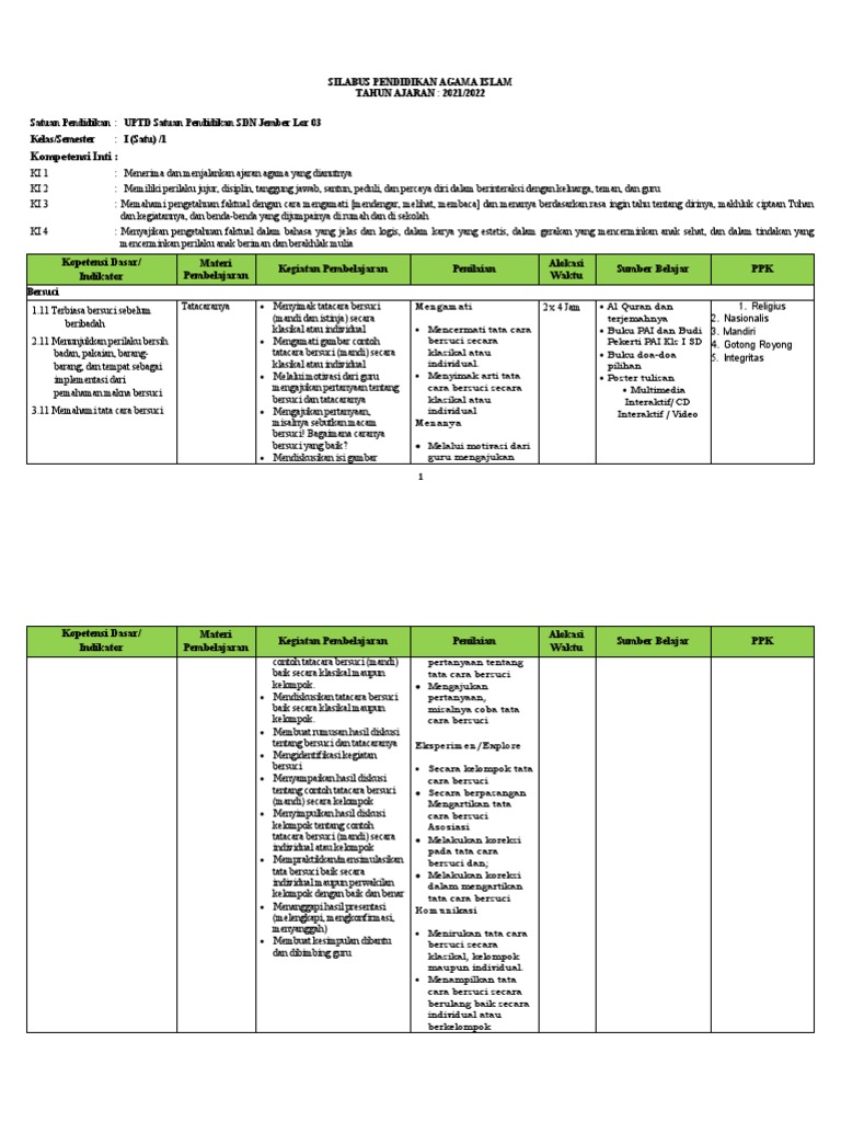 Silabus Pendidikan Agama Islam Kelas 1 | PDF | Karier & Perkembangan