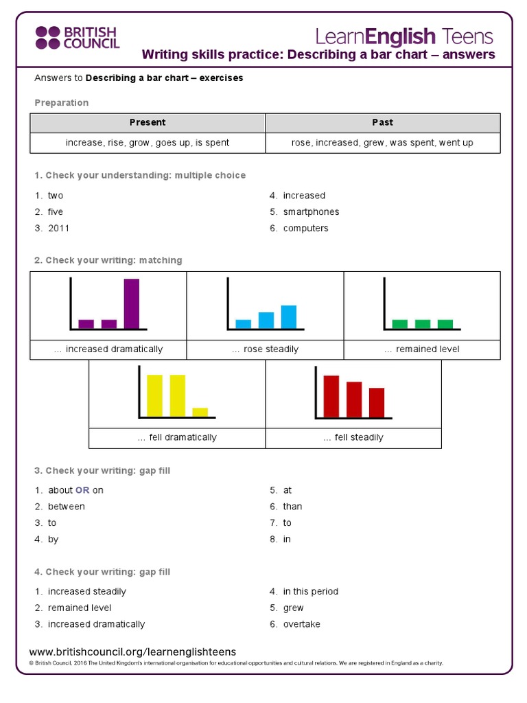 Describing A Bar Chart - Answers | PDF