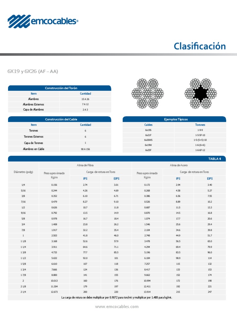 Clasificación y especificaciones técnicas de cables eléctricos de alta ...