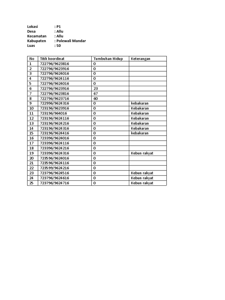 Laporan Tali Sheet | PDF