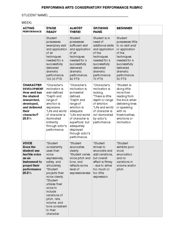 Acting Rubric Pac | PDF | Cognitive Psychology | Psychological Concepts