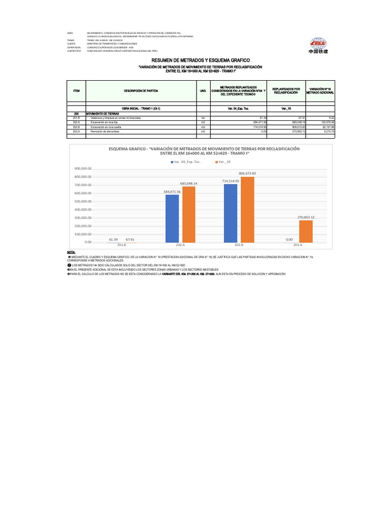Mov - Tierra - Esquema - 01 - Var N°19 | PDF | Transporte