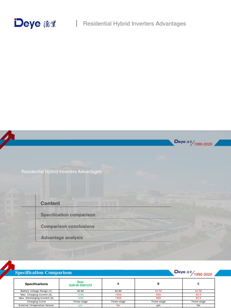 Deye Training | PDF | Power Inverter | Solar Panel