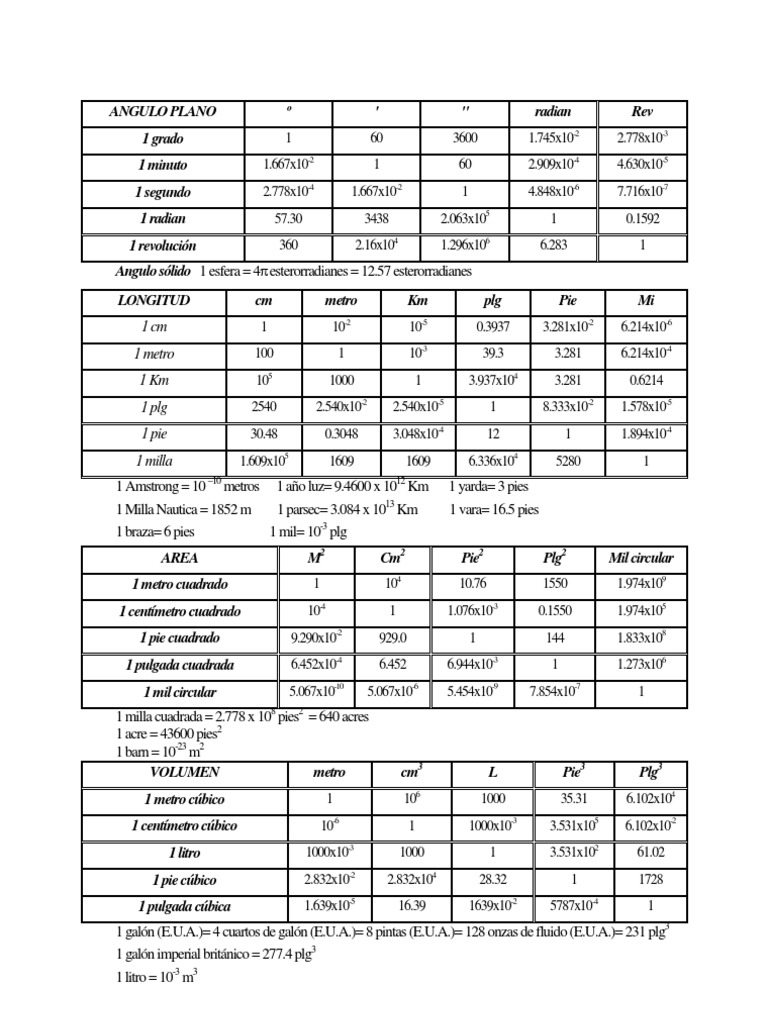 tablas de conversión | Galón | Pascal (Unidad)