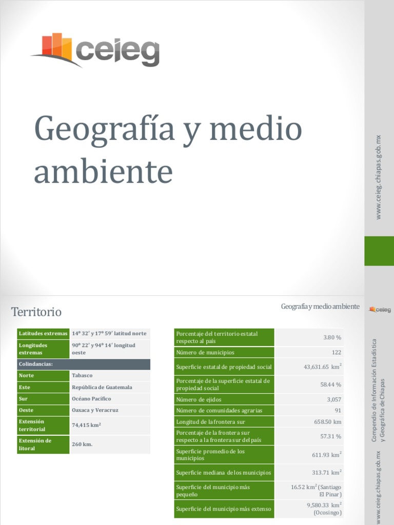 Cigech Geog y Medio Amb | PDF