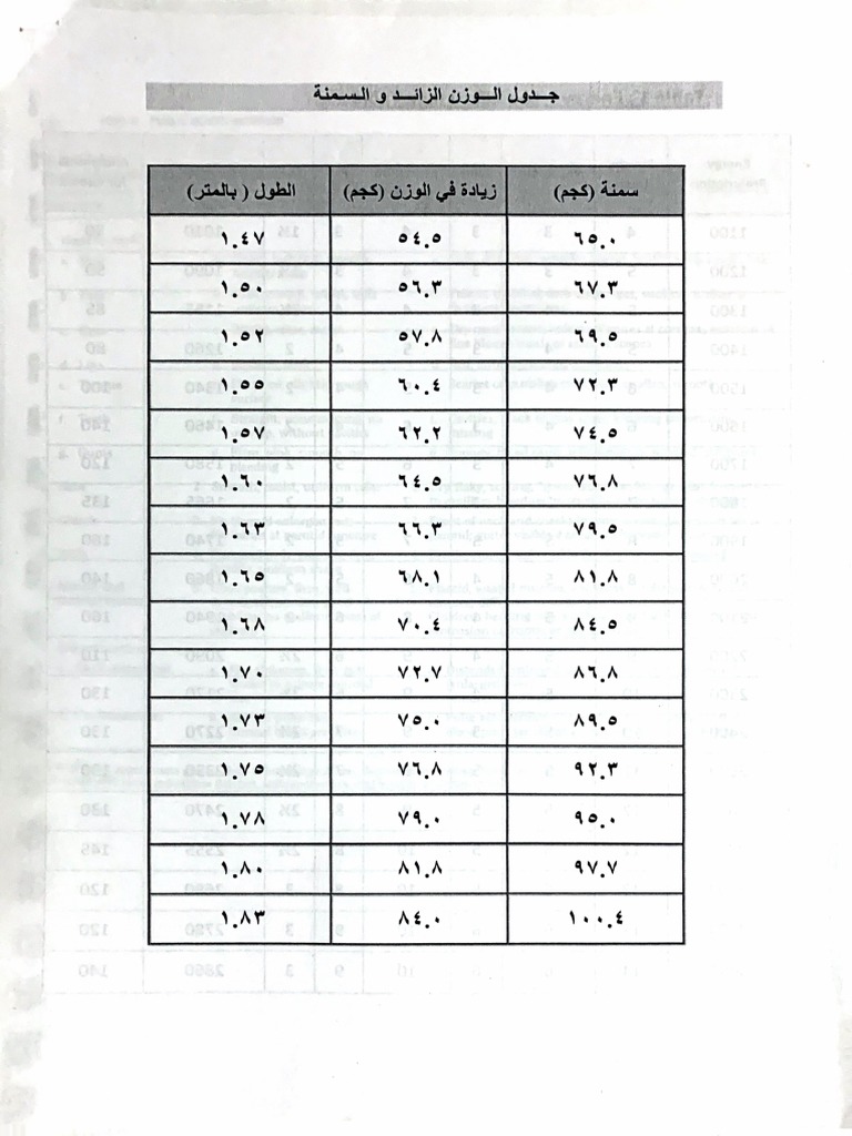 Physical Indicators of Nutritional Status: Signs of Good Nutrition and ...