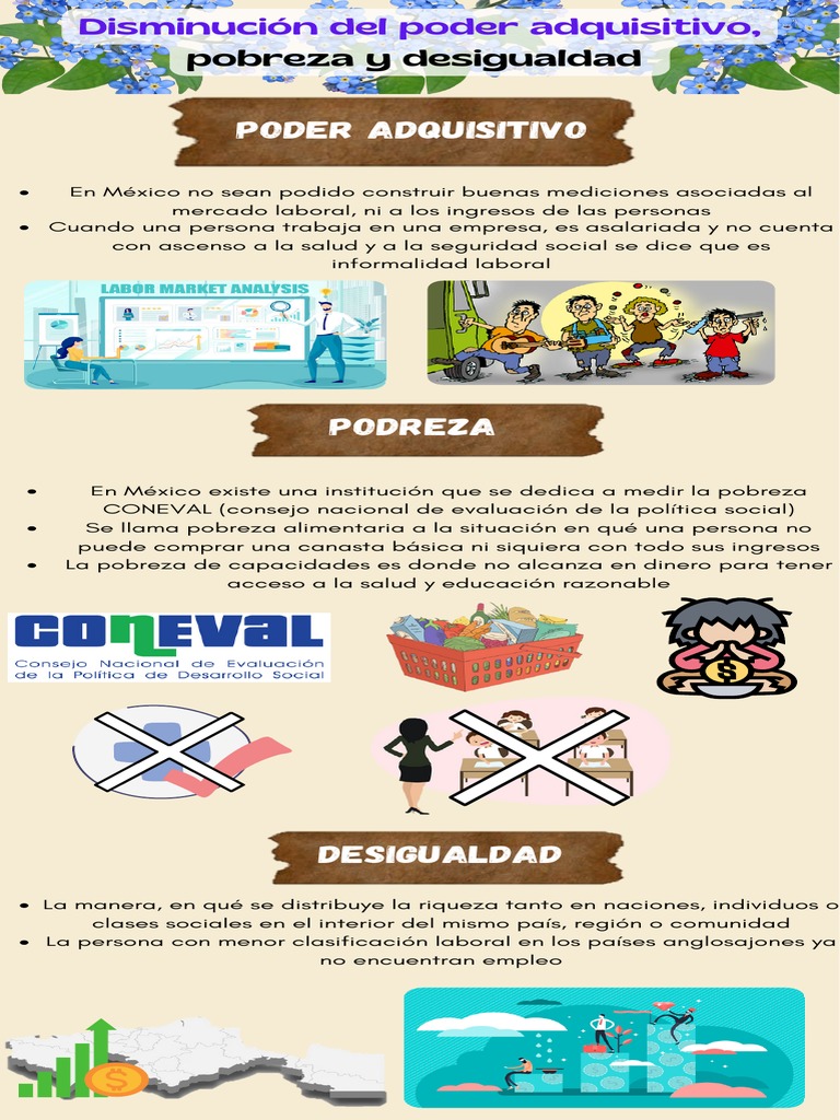 Desigualdad y Poder Adquisitivo en México | PDF