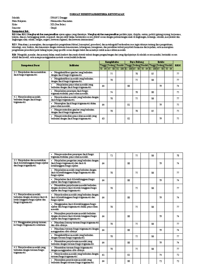 KKM Matematika Peminatan Kelas XII Kurikulum 2013 Excel | PDF