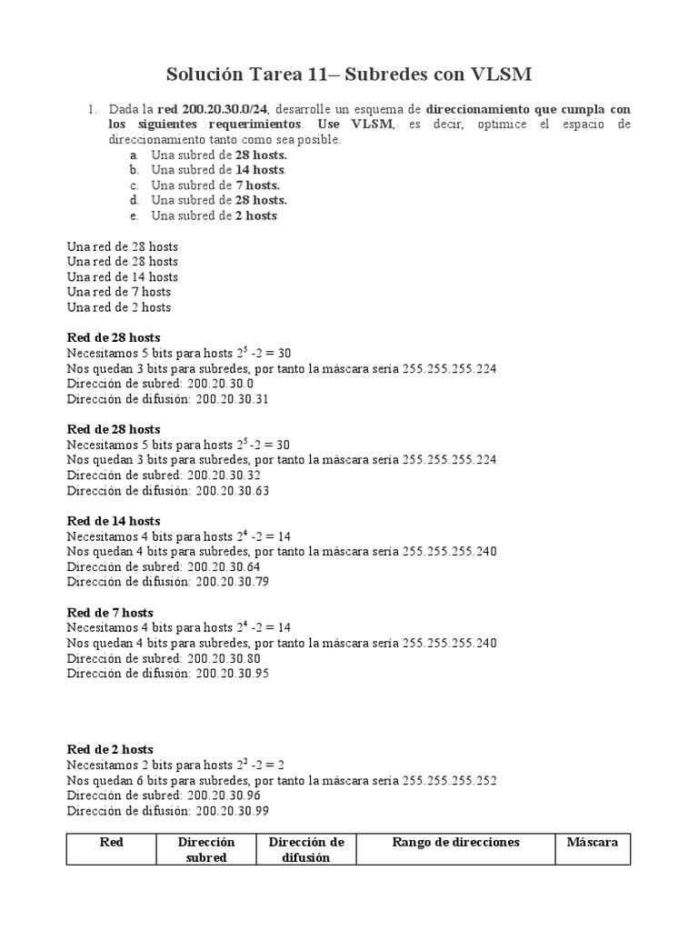 Solución Tarea 11 - Subredes Con VLSM | PDF | Transmisión de datos | Internet