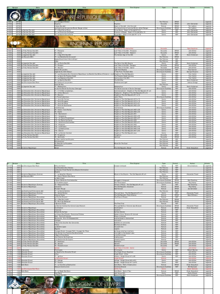 Liste Complète Des Livres Et Comics Star Wars | PDF | Sith | Guerres ...