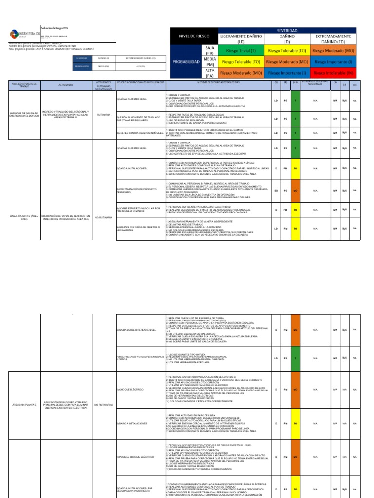 Evaluación de Riesgos EHS Línea 4 Planta B | PDF | Bienes manufacturados
