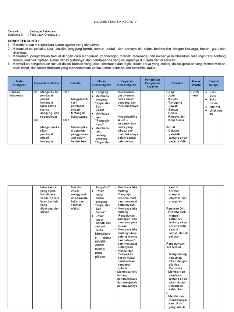 Silabus Tema Pekerjaan Kelas 4 | PDF