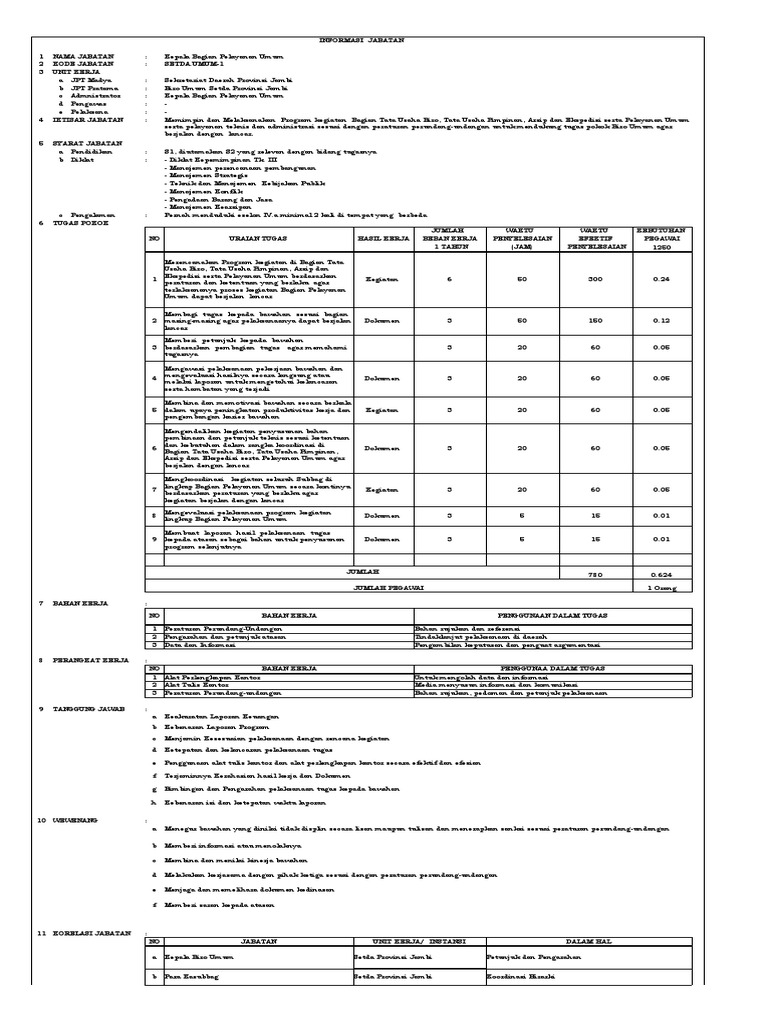 3.contoh Formulir Isian Anjab Dan Abk Administrator | PDF