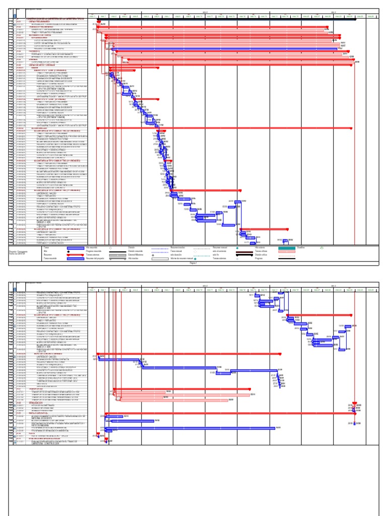 CRONOS | PDF | Sectores Economicos | Ingeniero civil